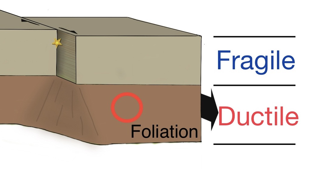 Schistosité-Foliation-Linéation | Tectonites de l'Université de Montpellier
